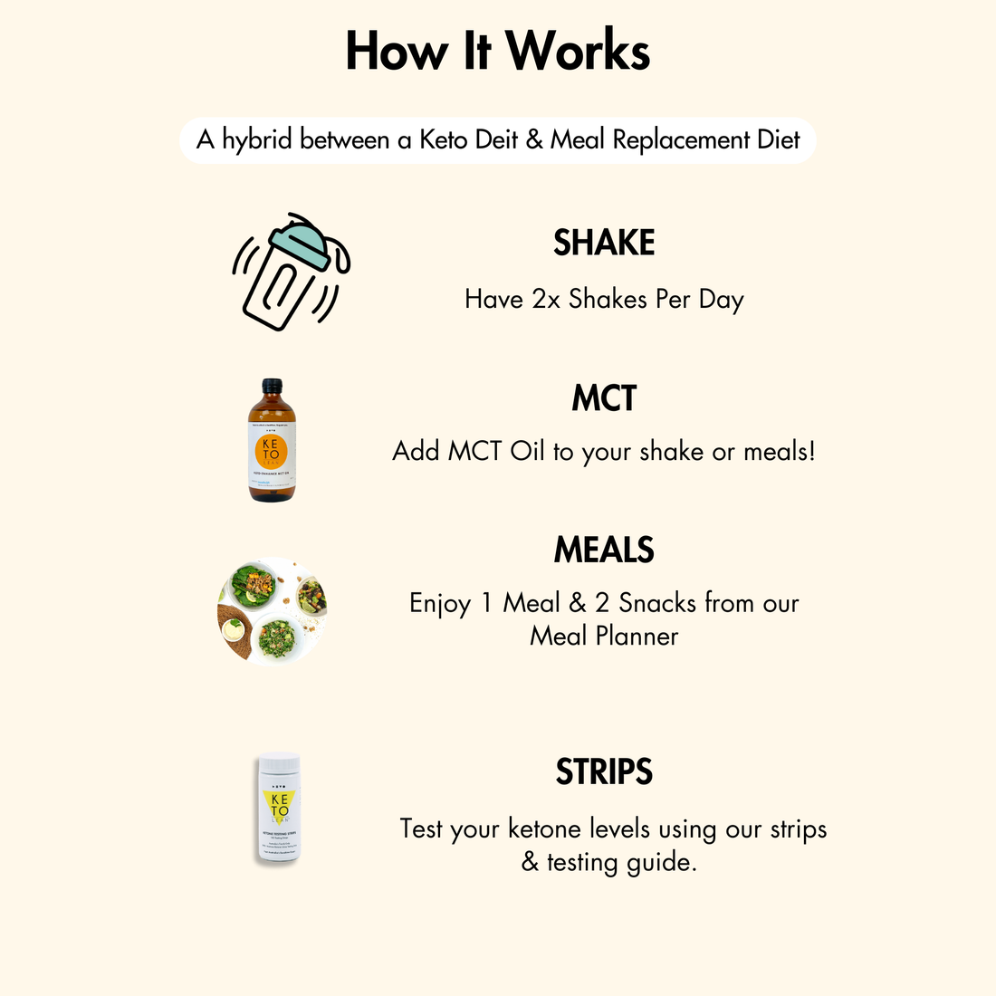 4 Week Transformation Pack – Keto Lean